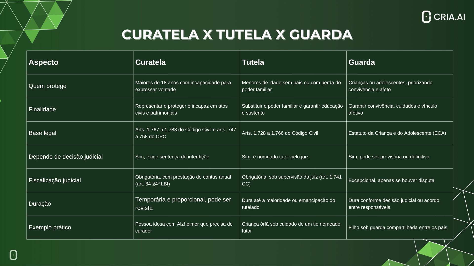 Ação de curatela: requisitos, documentos e modelo de petição